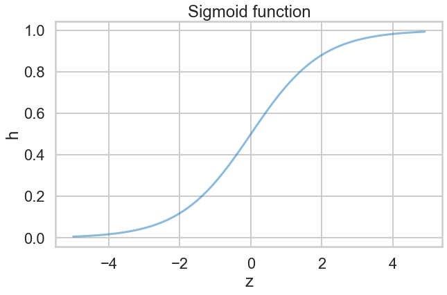 Logistic Regression Advanced Case Study v01
